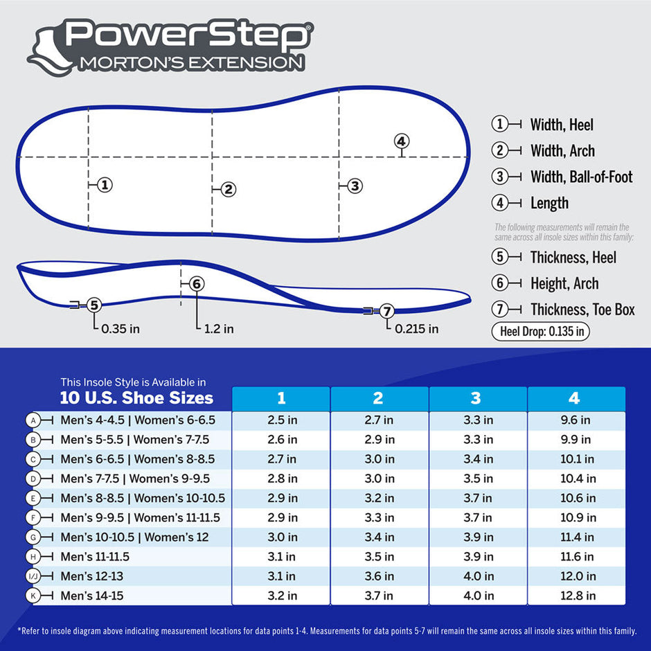 Powerstep Morton’s Extension | Orthotic Insoles for Bunions, Sesamoidi ...